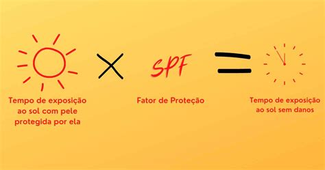 Protetor Solar Aprenda A Escolher O Melhor FPS E Como Usar