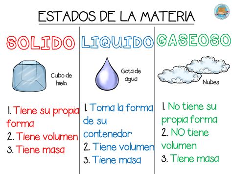 ESTADOS DE LA MATERIA