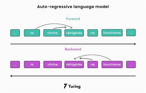 introduction to self supervised learning in nlp
