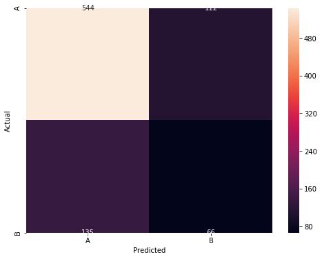 Python Seaborn Heatmap Not Displaying Correctly Data Science Stack