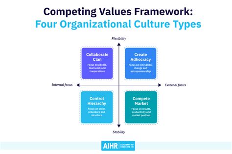 Measuring Organizational Culture