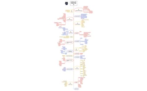 CSandun S NET Backend Developer Roadmap In 2023 1 ZvFejbBFFA Xmind