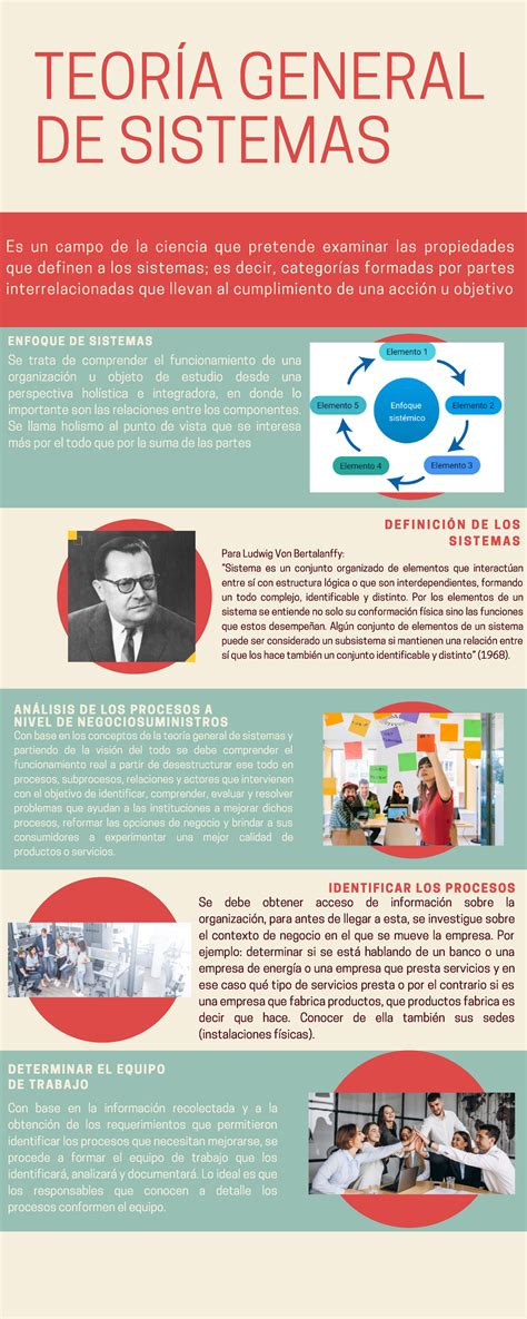 Infografía teoría general de sistemas TEORÍA GENERAL DE SISTEMAS