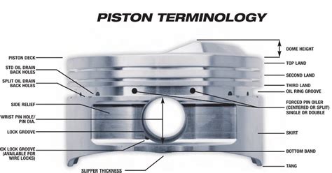 Piston Terminology MechanicsTips