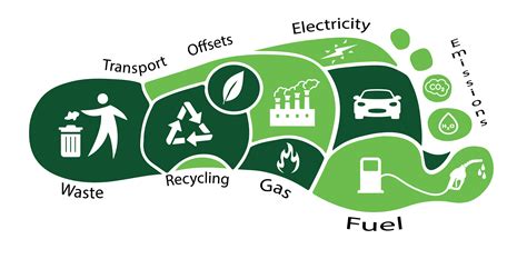 Qué es y cómo se calcula la huella de carbono CARBON NEUTRAL