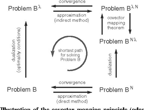 figure 1 from spectral algorithm for pseudospectral methods in optimal control semantic scholar