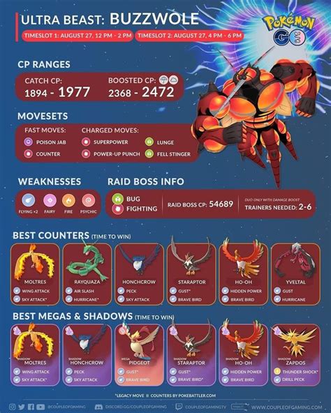 Cloudy Weather Gust Raid Pokemon Go Super Powers