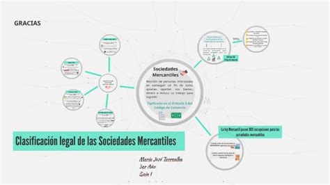 Clasificaci N Legal De Las Sociedades Mercantiles By Mar A Torrealba On