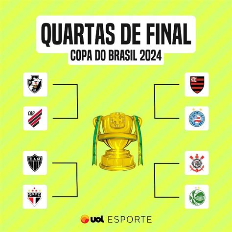 Chaveamento da Copa do Brasil jogos das quartas até a final