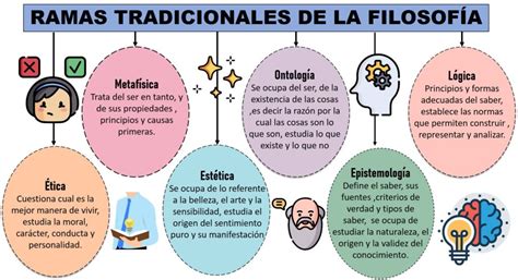 Cuáles son las 7 ramas de la filosofía Escuela Particular Arrayan