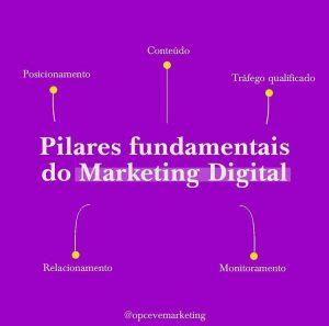 5 pilares fundamentais do Marketing Digital Ópcevê
