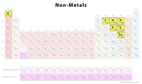 Periodic Table Metals List