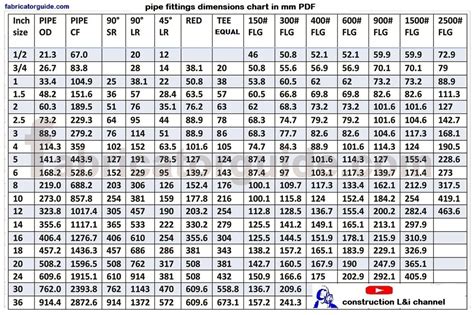 Fittings Conversion Chart At Bradley Hennessey Blog