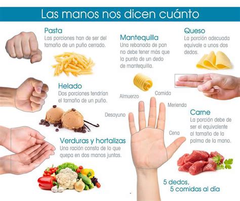 Método de la mano para medir las raciones de comida de los niños Tips