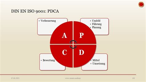 DIN EN ISO 9001 EINFACH ERKLÄRT YouTube