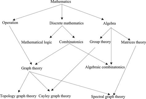 primal dual based ontology sparse vector learning for similarity measuring and ontology mapping