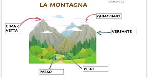 La Montagna Schede Didattiche Per La Scuola Primaria Sostegno