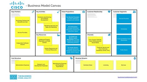 Cisco Business Model How Cisco Makes Money