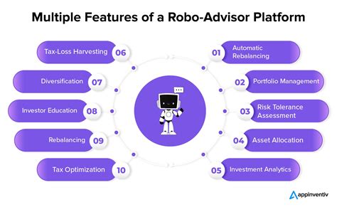 Robo Advisor Platform Development Costs Benefits And Process