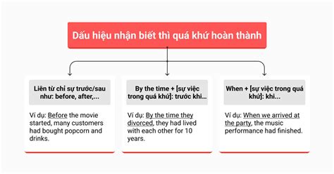 Thì quá khứ hoàn thành Past perfect Công thức Cách dùng 2023
