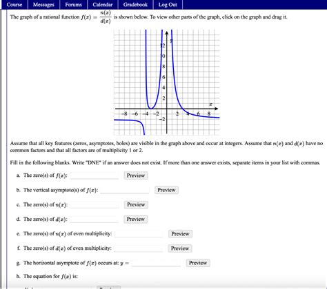 solved the graph of a rational function f x d x n x is