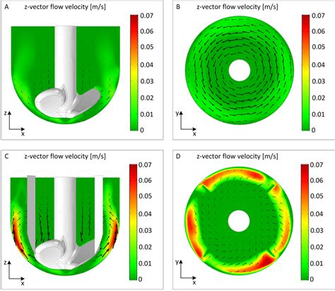 13 Computational Fluid Dynamics Based Comparison Of The Fluid Flow