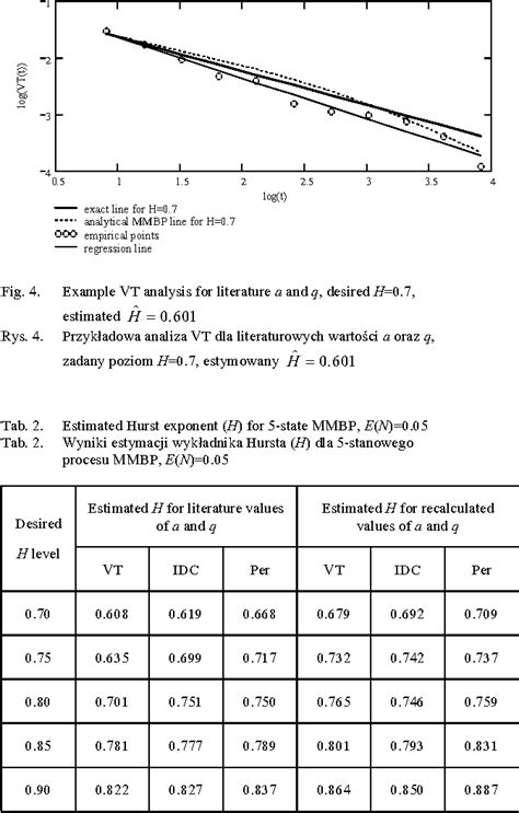 figure 4 from markov modulated bernoulli process in modeling network traffic semantic scholar