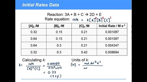 kac25 12 rates ii rate constants from initial rates youtube