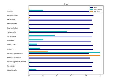 Sklearn Metrics Classification Report Scikit Learn 0 20 4 Documentation