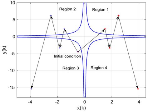 mathematics special issue fixed point optimization and applications ii