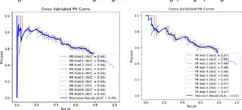 figure 13 from anomaly detection using minimum covariant determinant as feature in multivariate