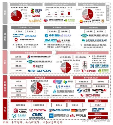 2023中国氢能产业链图谱 知乎