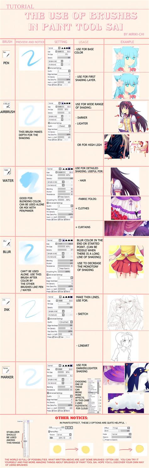 Tutorial The Use Of Brushes In Paint Tool Sai By Miriki Chi Paint