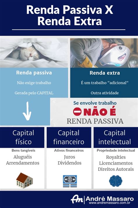 Renda passiva O que é e como obter André Massaro