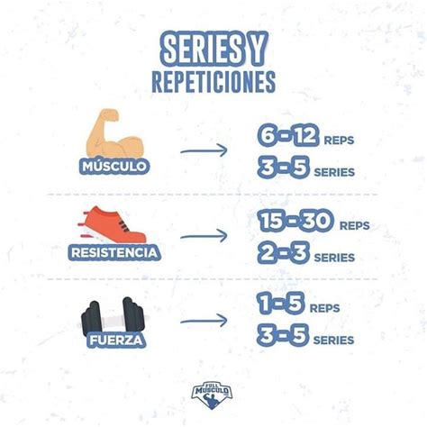 DE REPETICIONES Y SERIES Si Bien Es Cierto Que En Cualquier Rango De