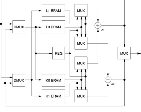 hardware acceleration of parallel lagged fibonacci pseudo random number generation semantic