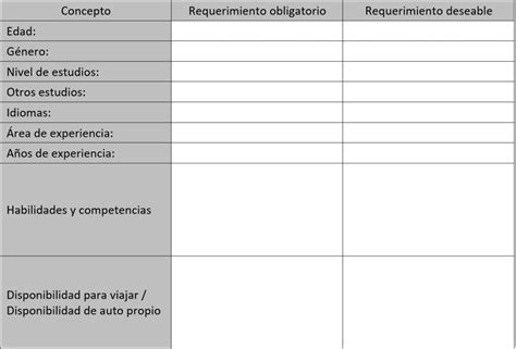 Descripción de puestos Una guía completa Softgrade