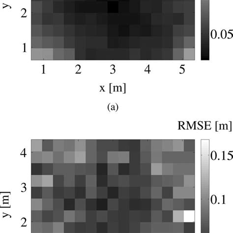 pdf acoustic source localization with distributed asynchronous microphone networks