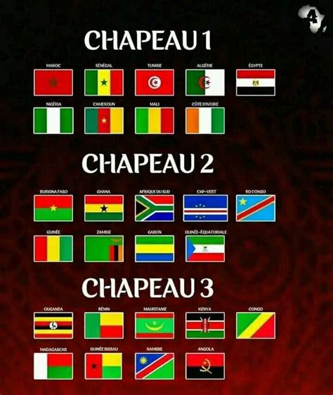CAF Le tirage au sort officiel des éliminatoires de la Coupe du Monde