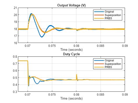 tune pid controller in real time using closed loop pid autotuner block matlab and simulink