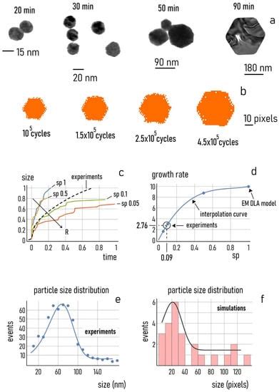nanomaterials special issue computational modeling and simulation for nanomaterials