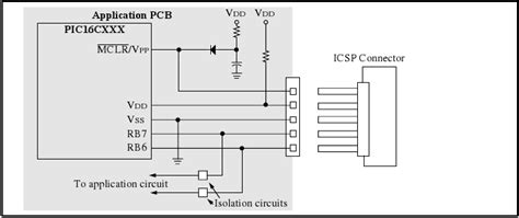 microcontroller in circuit serial programming icsp with microchip pic and atmel avr under