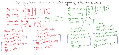 how eigen values allows us to solve system of linear differential equations sumant s 1 page of