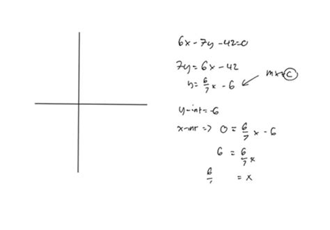 solved using x and y lntercepts to graph lines find the x and y intercepts of the line