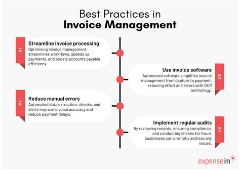 The Complete Guide To Effective Invoice Management Expensein Blog