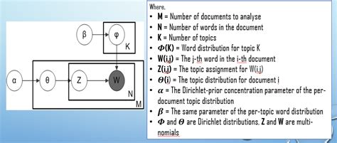 [example code] not very clear with python code of lda algorithm