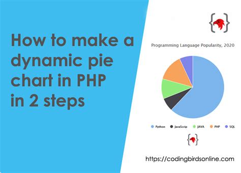 How To Make A Dynamic Pie Chart In PHP In 2 Steps Coding Birds Online