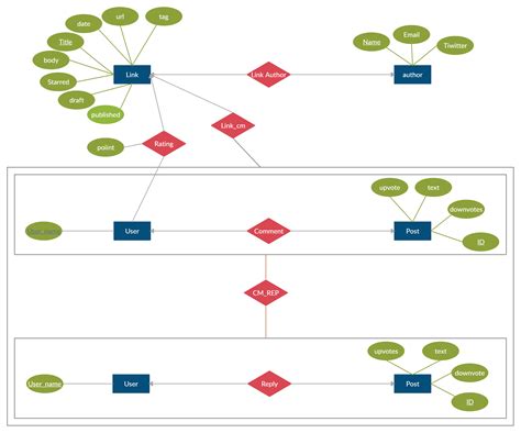 How MongoDB Platform Works You Can Edit This Template And Create Your