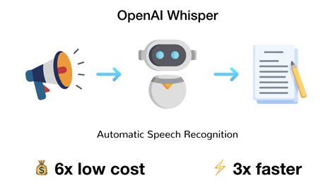 Achieving 85 Cost Effective Transcription And Translation With