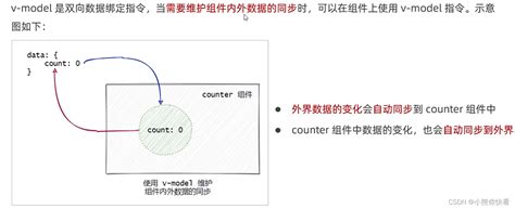 vue3学习笔记 vite spa csdn博客